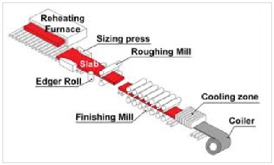 Mengenal Pabrik Baja Lembaran Panas - Hot Strip Mill - Krakatau Jasa ...